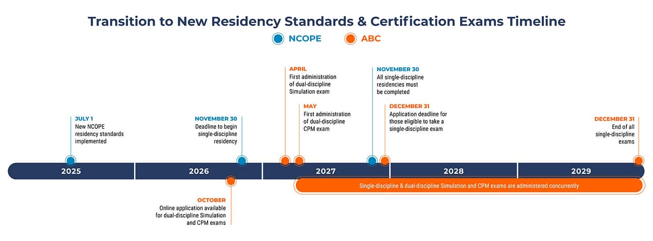Dual Credential Pathway for Residency and Certification FAQ - The ...
