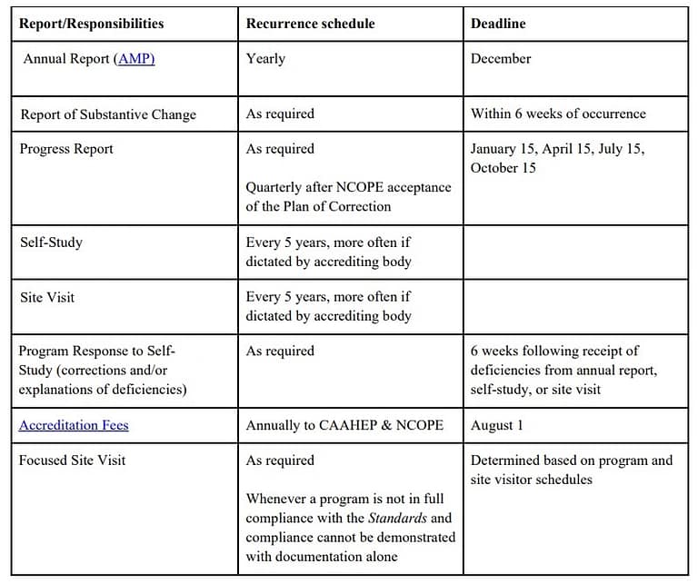 Maintaining CAAHEP Accreditation - The National Commission on Orthotic ...